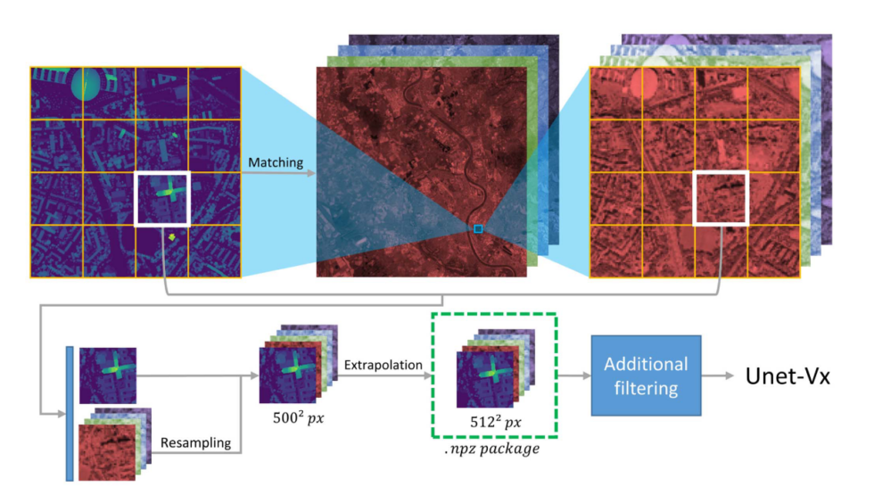 Deep Neural Network Regression for Normalized Digital Surface Model Generation with Sentinel-2 ...